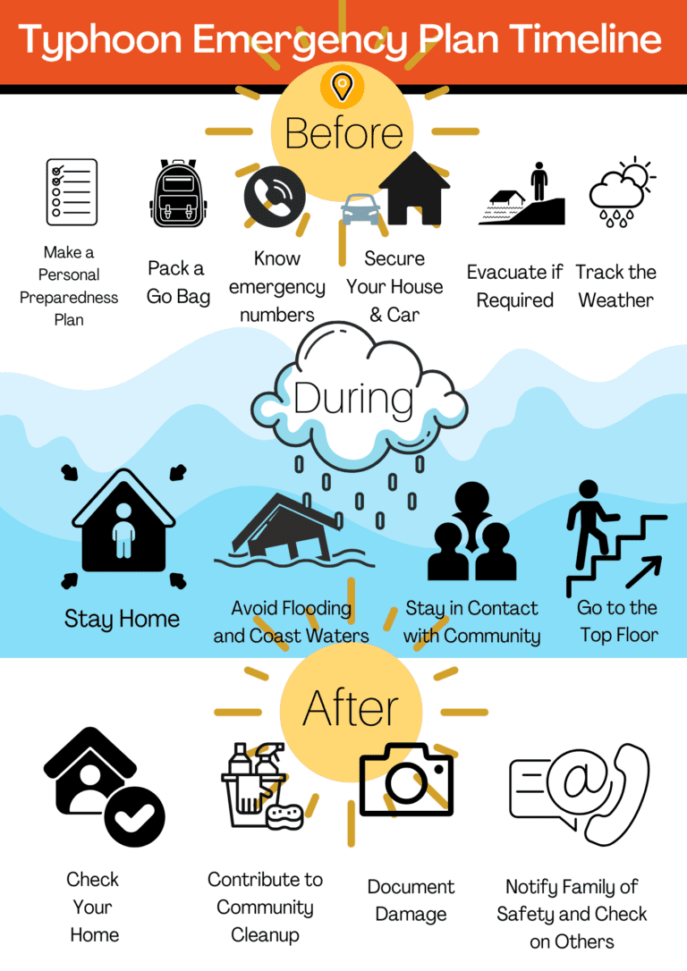 Typhoon Preparedness in Korea