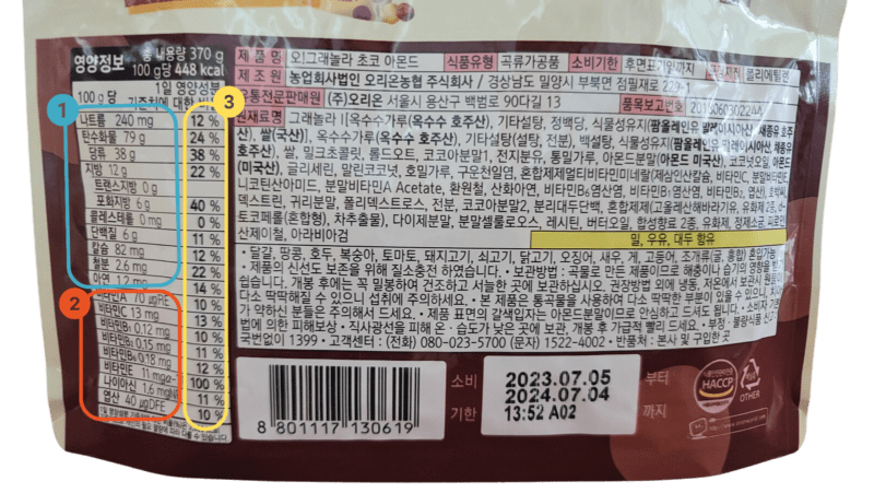 Reading Korean Nutrition Labels
